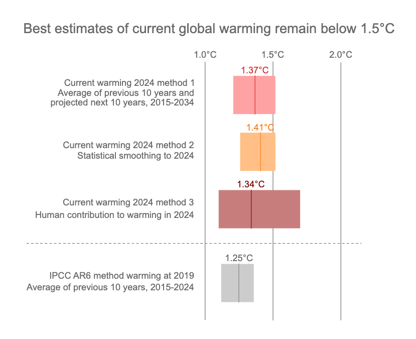 WMO report documents spiralling weather and climate impacts